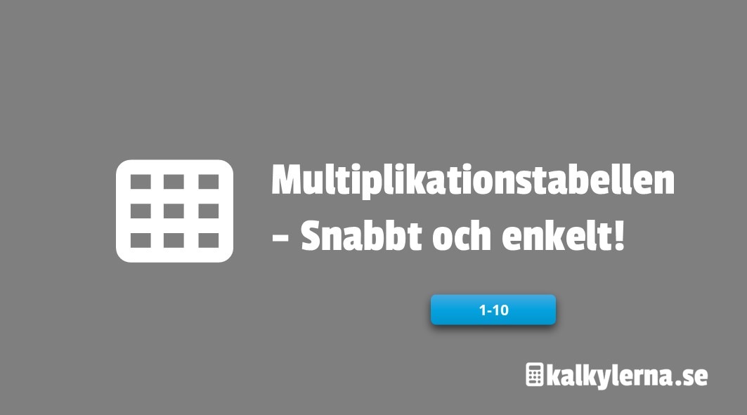 Multiplikationstest – Hur Bra Kan Du Tabellen?